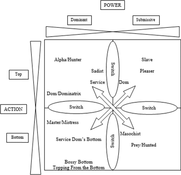 Model of Action & Perceived Power | MAPP | Insight Psychological