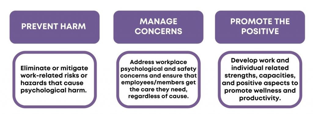 Management/Executive Wellness & Support Program - Insight Psychological