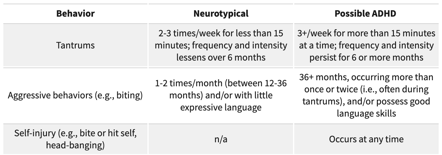 Early Signs of ADHD in Young Children and Toddlers - Insight Psychological