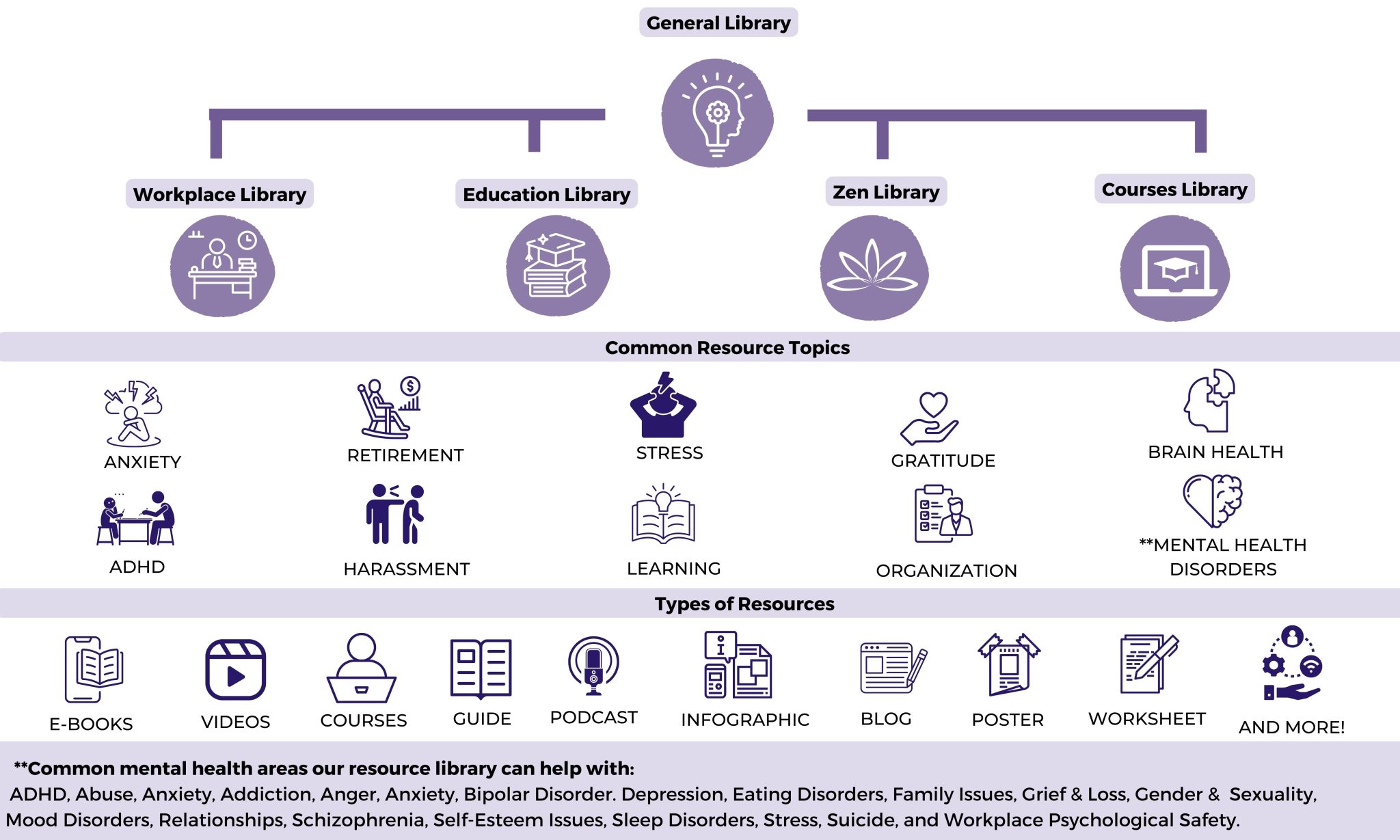 PsychOwl - Digital Mental Health Resource Library - Insight Psychological